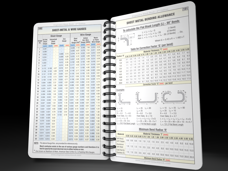 Engineers Black Book: Machinist and Manufacturing Reference Book