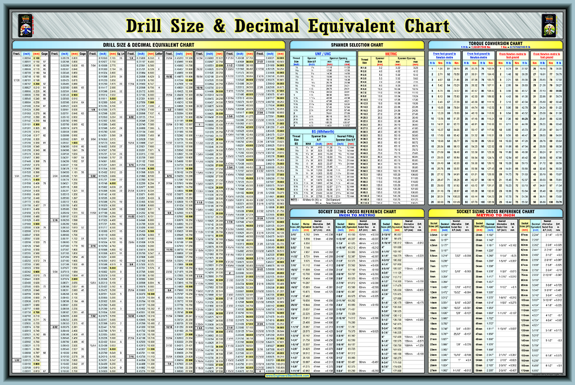 Engineers Black Book: Machinist and Manufacturing Reference Book
